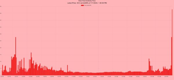 Real-Time ComEd Hourly Pricing Display: A Better Way to Track ...